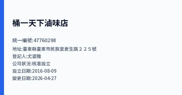 桶一天下滷味店的照片-統編 47760298(臺東縣) 公司登記資料與營業項目詳細圖表