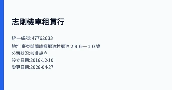 志剛機車租賃行的照片-統編 47762633(臺東縣) 公司登記資料與營業項目詳細圖表
