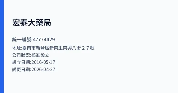 宏泰大藥局的照片-統編 47774429(臺南市) 公司登記資料與營業項目詳細圖表