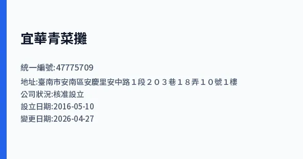 宜華青菜攤的照片-統編 47775709(臺南市) 公司登記資料與營業項目詳細圖表