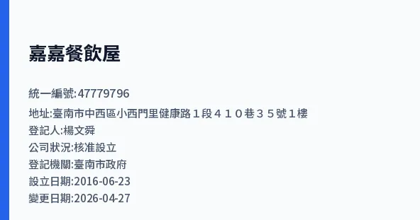 嘉嘉餐飲屋的照片-統編 47779796(臺南市) 公司登記資料與營業項目詳細圖表