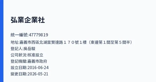 弘業企業社的照片-統編 47779819(嘉義市) 公司登記資料與營業項目詳細圖表