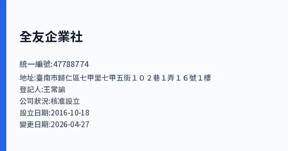 全友企業社的照片-統編 47788774(臺南市) 公司登記資料與營業項目詳細圖表