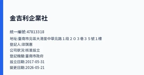 金吉利企業社的照片-統編 47813318(臺南市) 公司登記資料與營業項目詳細圖表