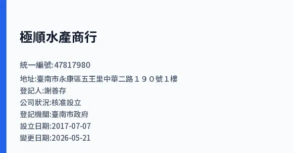 極順水產商行的照片-統編 47817980(臺南市) 公司登記資料與營業項目詳細圖表