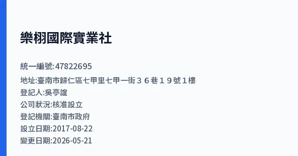 樂栩國際實業社的照片-統編 47822695(臺南市) 公司登記資料與營業項目詳細圖表