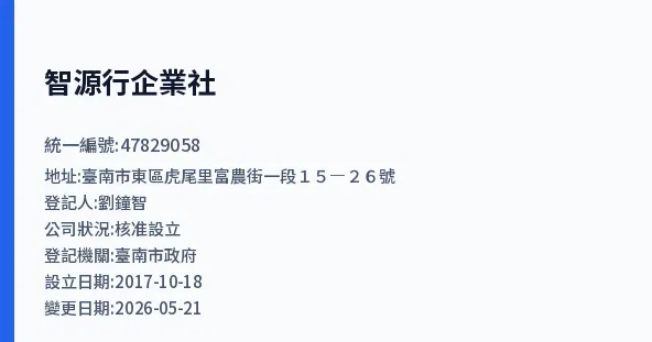 智源行企業社的照片-統編 47829058(臺南市) 公司登記資料與營業項目詳細圖表