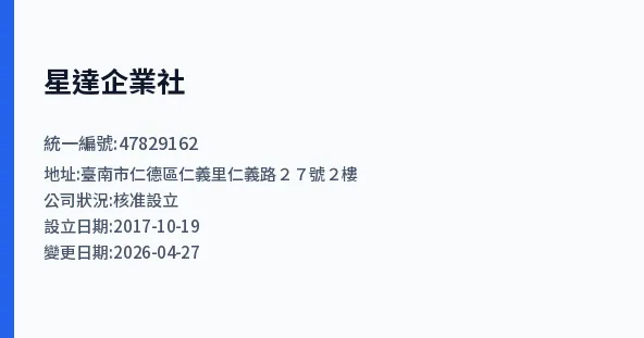星達企業社的照片-統編 47829162(臺南市) 公司登記資料與營業項目詳細圖表