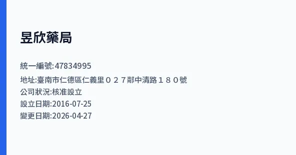 昱欣藥局的照片-統編 47834995(臺南市) 公司登記資料與營業項目詳細圖表