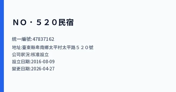 NO.520民宿的照片-統編 47837162(臺東縣) 公司登記資料與營業項目詳細圖表