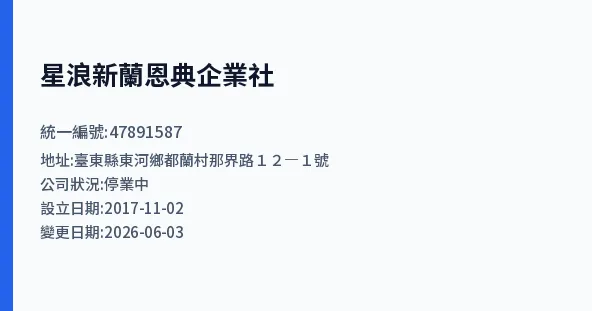 星浪新蘭恩典企業社的照片-統編 47891587(臺東縣) 公司登記資料與營業項目詳細圖表