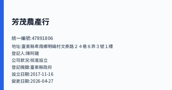 芳茂農產行的照片-統編 47891806(臺東縣) 公司登記資料與營業項目詳細圖表