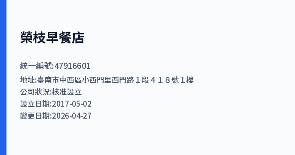 榮枝早餐店的照片-統編 47916601(臺南市) 公司登記資料與營業項目詳細圖表
