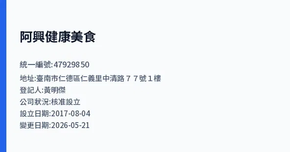 阿興健康美食的照片-統編 47929850(臺南市) 公司登記資料與營業項目詳細圖表