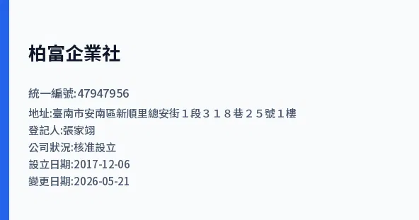 柏富企業社的照片-統編 47947956(臺南市) 公司登記資料與營業項目詳細圖表