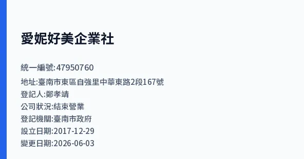 愛妮好美企業社的照片-統編 47950760(臺南市) 公司登記資料與營業項目詳細圖表