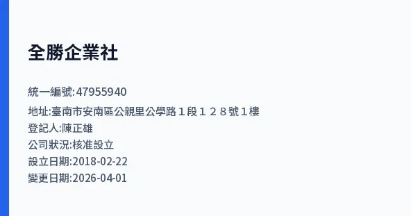 全勝企業社的照片-統編 47955940(臺南市) 公司登記資料與營業項目詳細圖表