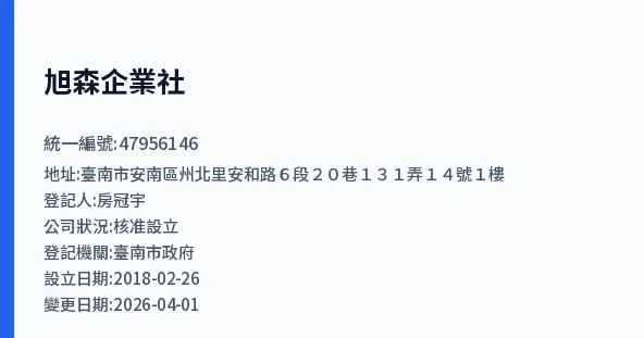 旭森企業社的照片-統編 47956146(臺南市) 公司登記資料與營業項目詳細圖表