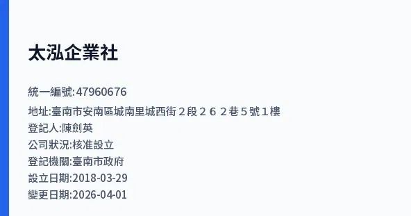 太泓企業社的照片-統編 47960676(臺南市) 公司登記資料與營業項目詳細圖表