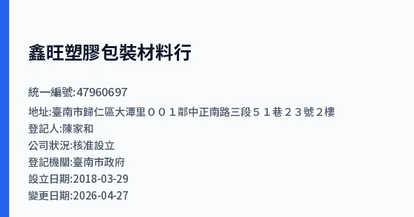 鑫旺塑膠包裝材料行的照片-統編 47960697(臺南市) 公司登記資料與營業項目詳細圖表