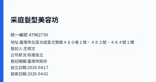 采庭髮型美容坊的照片-統編 47962750(臺南市) 公司登記資料與營業項目詳細圖表