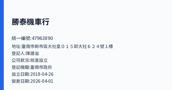 勝泰機車行的照片-統編 47963890(臺南市) 公司登記資料與營業項目詳細圖表