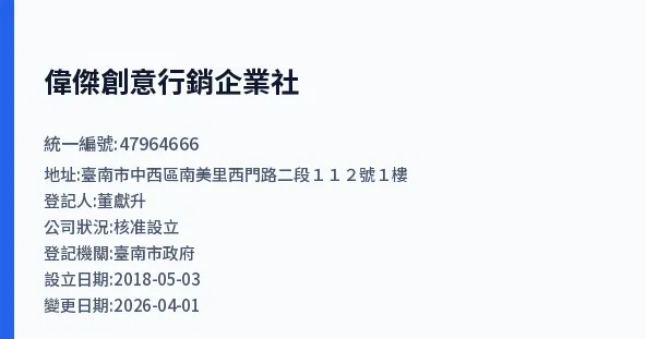 偉傑創意行銷企業社的照片-統編 47964666(臺南市) 公司登記資料與營業項目詳細圖表