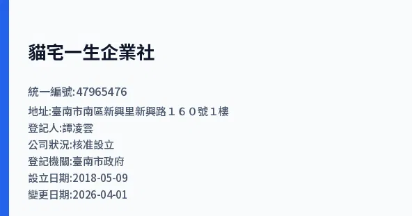 貓宅一生企業社的照片-統編 47965476(臺南市) 公司登記資料與營業項目詳細圖表