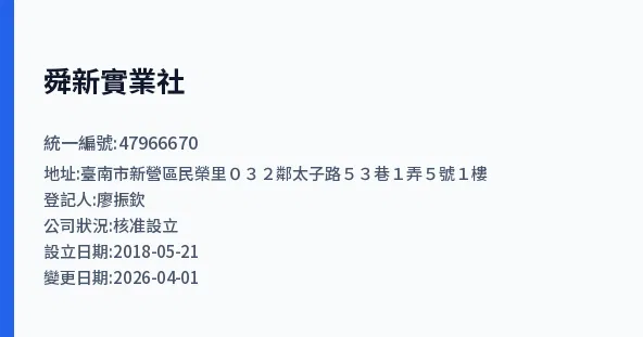 舜新實業社的照片-統編 47966670(臺南市) 公司登記資料與營業項目詳細圖表