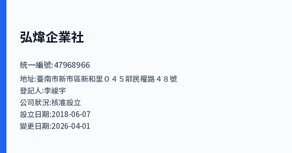 弘煒企業社的照片-統編 47968966(臺南市) 公司登記資料與營業項目詳細圖表