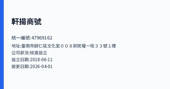 軒揚商號的照片-統編 47969162(臺南市) 公司登記資料與營業項目詳細圖表