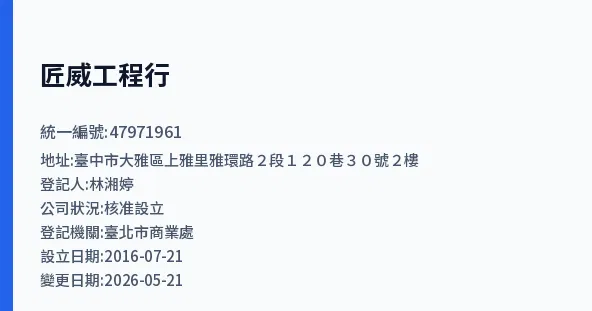 匠威工程行的照片-統編 47971961(臺中市) 公司登記資料與營業項目詳細圖表