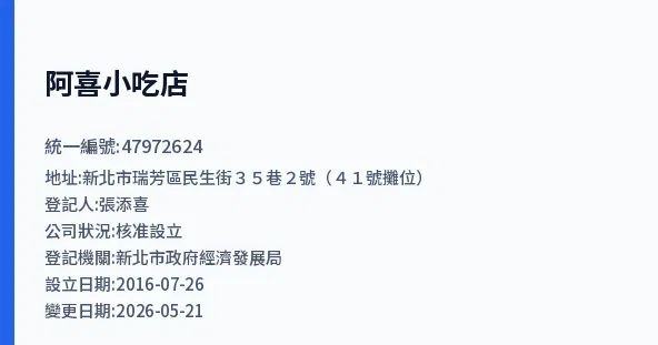 阿喜小吃店的照片-統編 47972624(新北市) 公司登記資料與營業項目詳細圖表