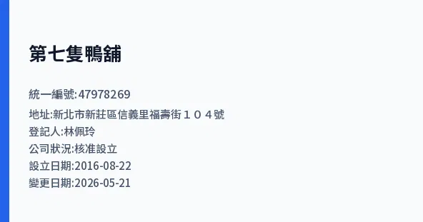 第七隻鴨舖的照片-統編 47978269(新北市) 公司登記資料與營業項目詳細圖表