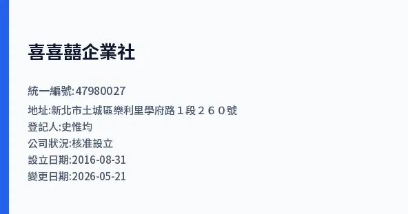 喜喜囍企業社的照片-統編 47980027(新北市) 公司登記資料與營業項目詳細圖表