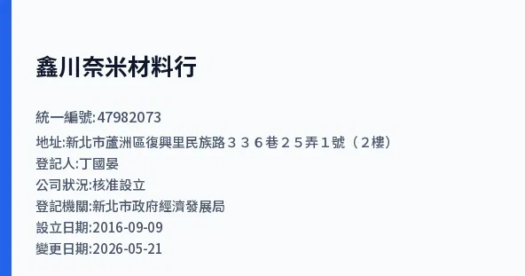 鑫川奈米材料行的照片-統編 47982073(新北市) 公司登記資料與營業項目詳細圖表