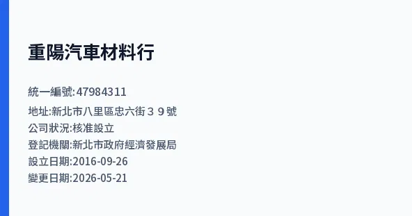 重陽汽車材料行的照片-統編 47984311(新北市) 公司登記資料與營業項目詳細圖表