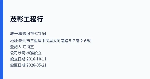 茂彰工程行的照片-統編 47987154(新北市) 公司登記資料與營業項目詳細圖表