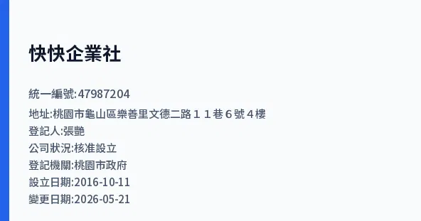 快快企業社的照片-統編 47987204(桃園市) 公司登記資料與營業項目詳細圖表