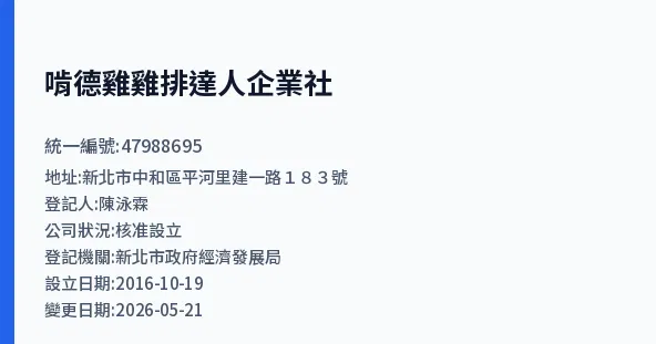 啃德雞雞排達人企業社的照片-統編 47988695(新北市) 公司登記資料與營業項目詳細圖表