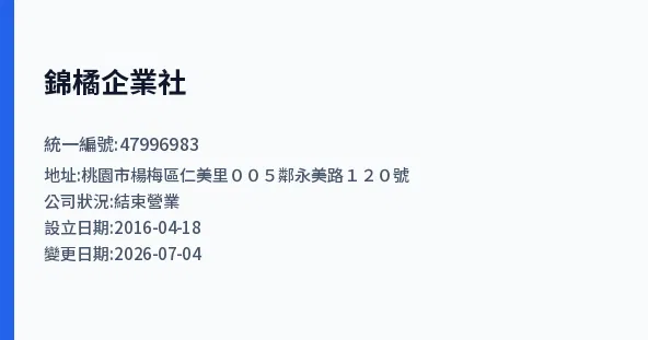 錦橘企業社的照片-統編 47996983(桃園市) 公司登記資料與營業項目詳細圖表