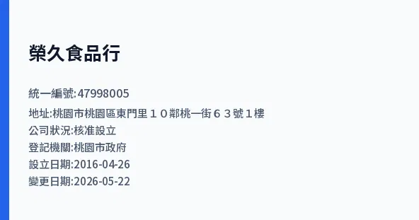 榮久食品行的照片-統編 47998005(桃園市) 公司登記資料與營業項目詳細圖表