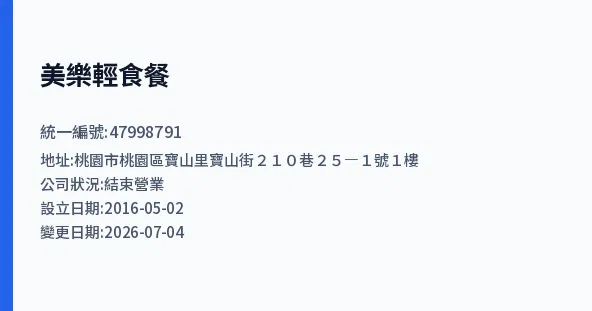 美樂輕食餐的照片-統編 47998791(桃園市) 公司登記資料與營業項目詳細圖表