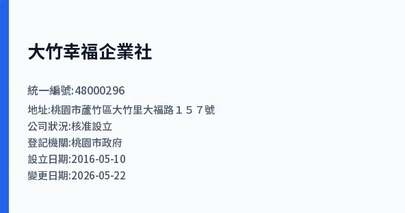 大竹幸福企業社的照片-統編 48000296(桃園市) 公司登記資料與營業項目詳細圖表