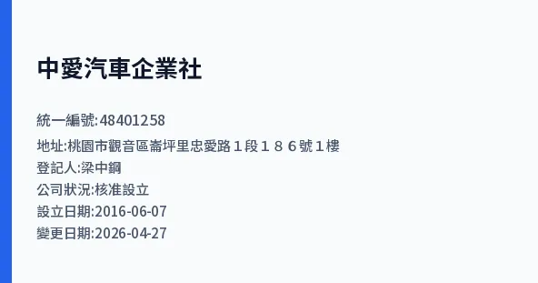中愛汽車企業社的照片-統編 48401258(桃園市) 公司登記資料與營業項目詳細圖表