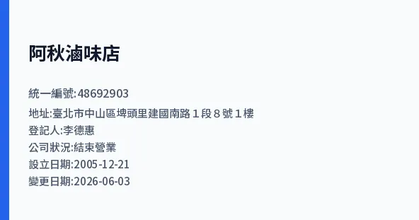 阿秋滷味店的照片-統編 48692903(臺北市) 公司登記資料與營業項目詳細圖表