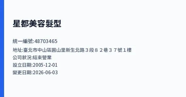 星都美容髮型的照片-統編 48703465(臺北市) 公司登記資料與營業項目詳細圖表