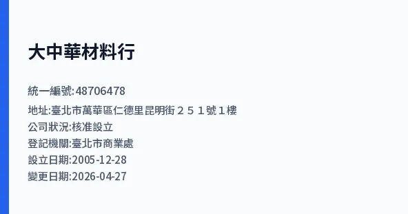 大中華材料行的照片-統編 48706478(臺北市) 公司登記資料與營業項目詳細圖表