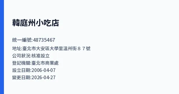 韓庭州小吃店的照片-統編 48735467(臺北市) 公司登記資料與營業項目詳細圖表