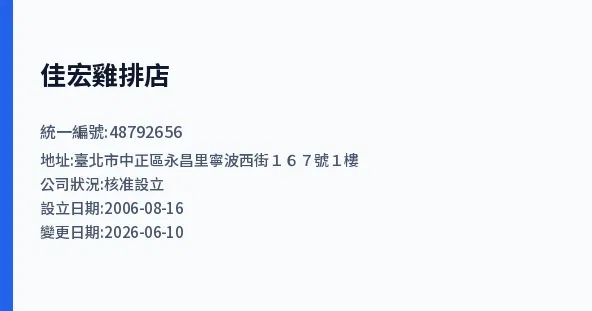佳宏雞排店的照片-統編 48792656(臺北市) 公司登記資料與營業項目詳細圖表